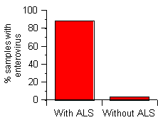Neuroscience for Kids - In the News - New Hope for ALS patients