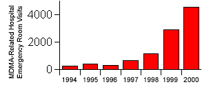 Neuroscience For Kids - MDMA (Ecstasy)